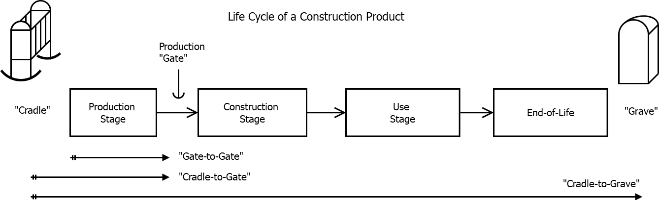 Life Cycle Assessment for Mass Ply - Freres Engineered Wood