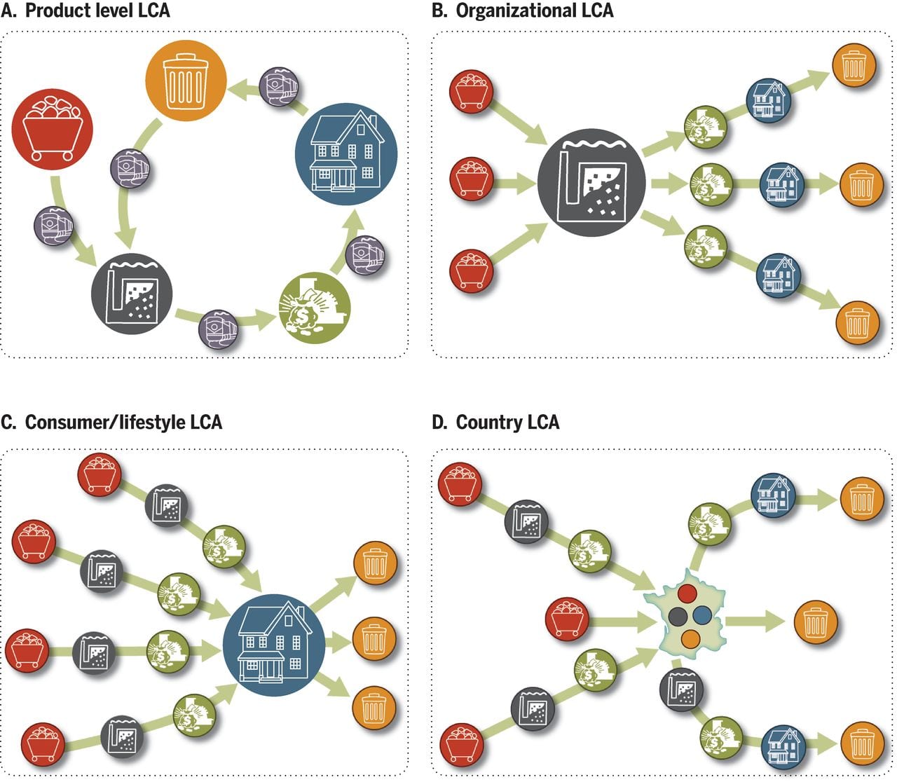Environmental Product Declaration: A Sign of Good Things to Come ...