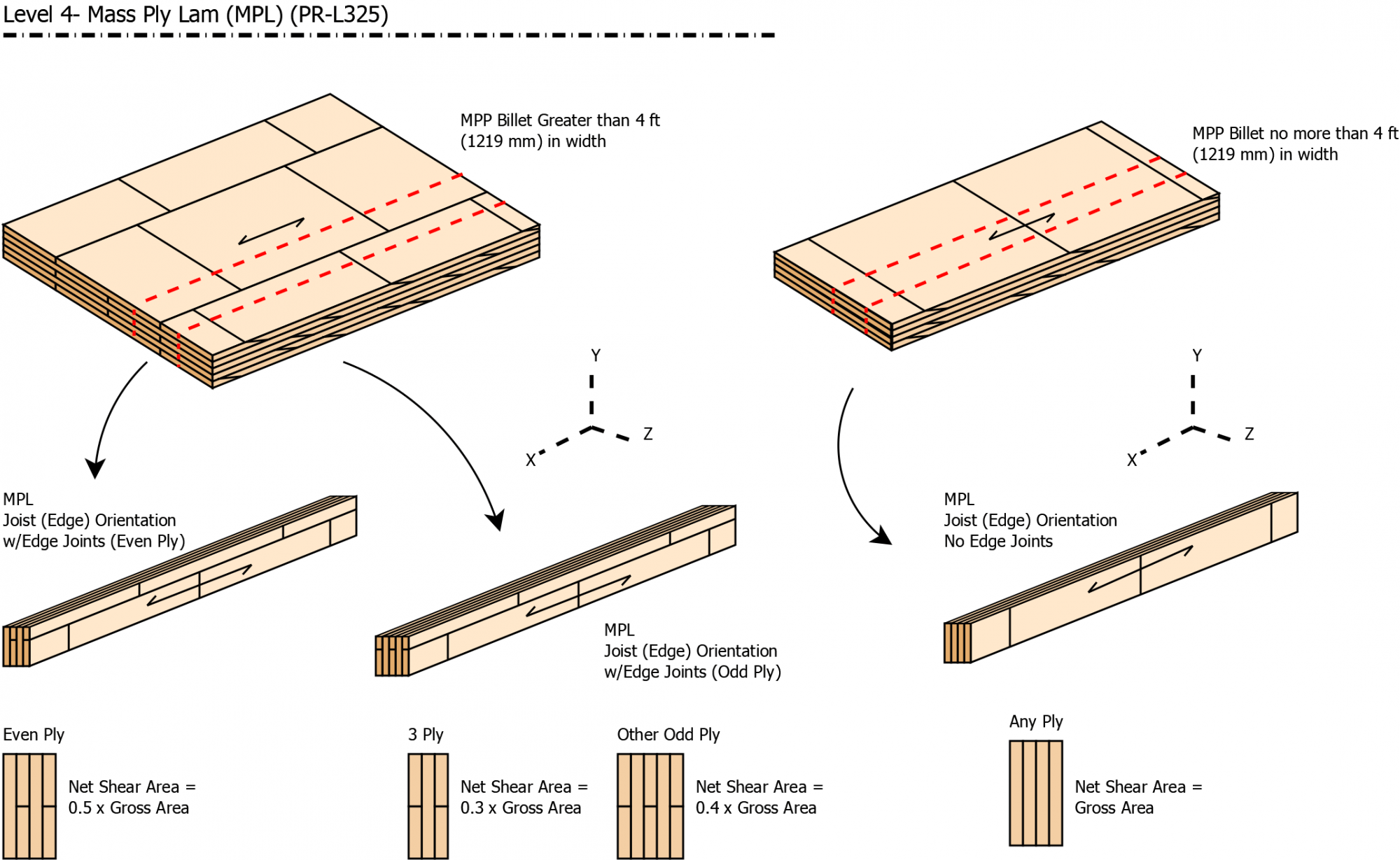 Tips and Tricks for Nesting Mass Ply Lams Effectively - Freres ...